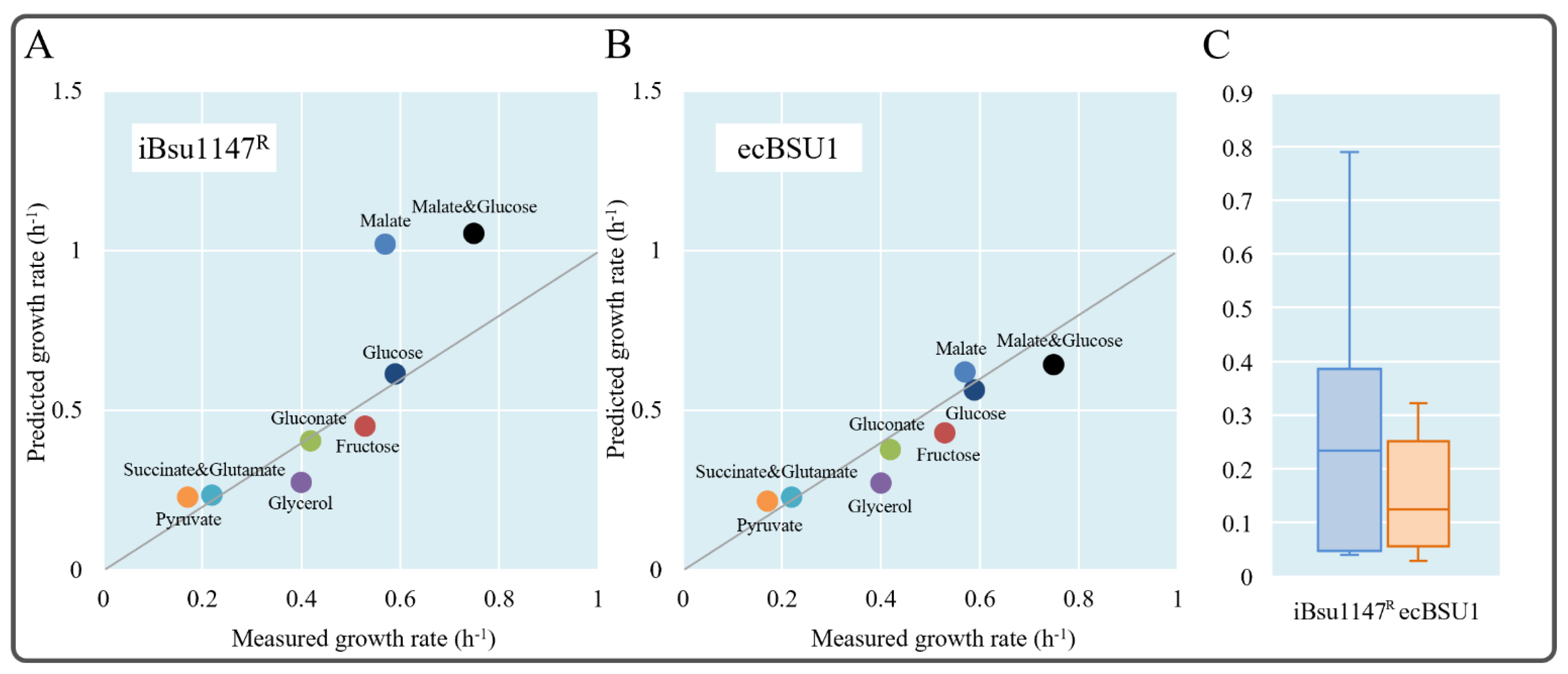 ecBSU1: A Genome-Scale Enzyme-Constrained Model of Bacillus subtilis Based on the ECMpy Workflow