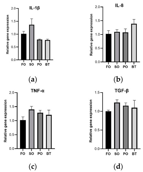 Response of Intestinal Microbiota of Tiger Puffer (Takifugu rubripes ...