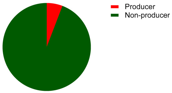 Susceptibility and Virulence of Enterobacteriaceae Isolated from ...