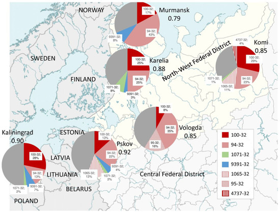 Genetic Diversity and Primary Drug Resistance of Mycobacterium ...