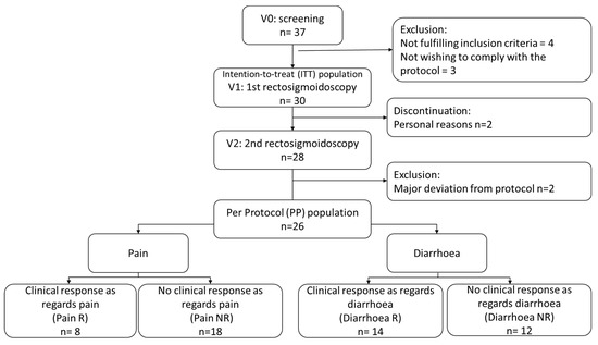 Could the Microbiota Be a Predictive Factor for the Clinical Response ...