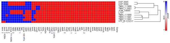Genomic Analysis and In Vitro Investigation of the Hop Resistance ...