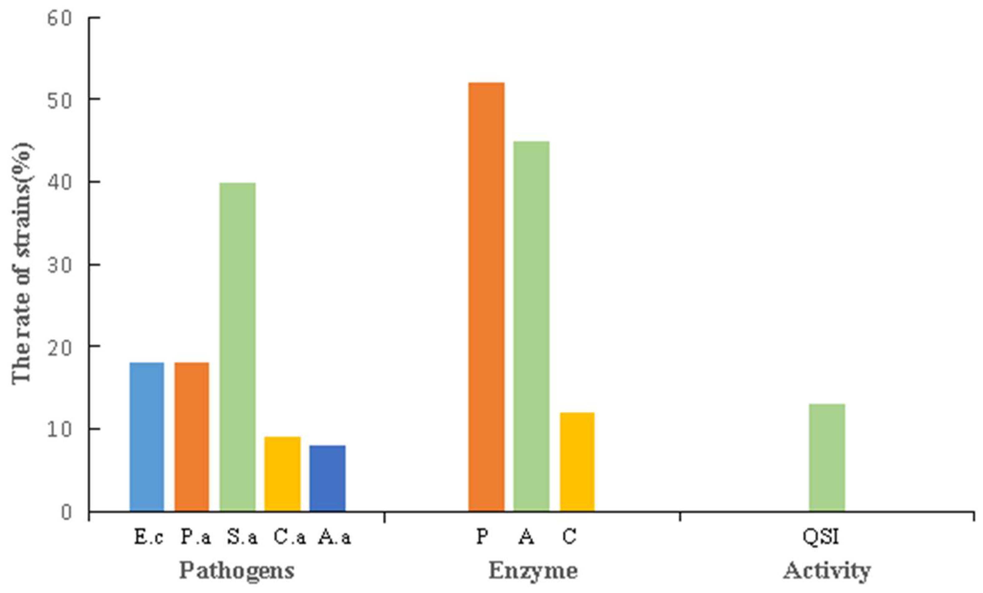 Microorganisms | Free Full-Text | Bacterial Community Composition and ...