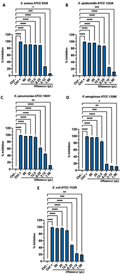 Broad-Spectrum Antimicrobial Activity of Oftasecur and Visuprime ...
