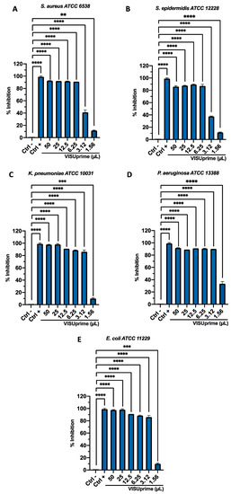 Broad-Spectrum Antimicrobial Activity of Oftasecur and Visuprime ...