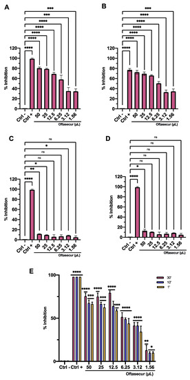 Broad-Spectrum Antimicrobial Activity of Oftasecur and Visuprime ...