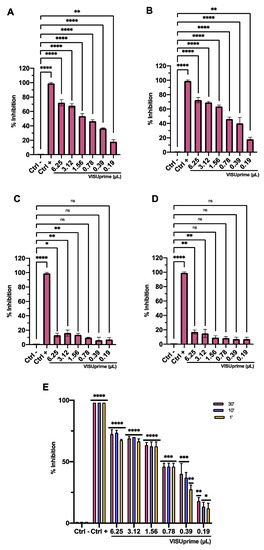 Broad-Spectrum Antimicrobial Activity of Oftasecur and Visuprime ...