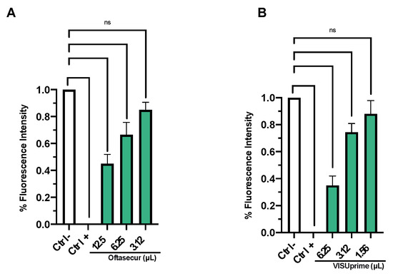 Broad-Spectrum Antimicrobial Activity of Oftasecur and Visuprime ...