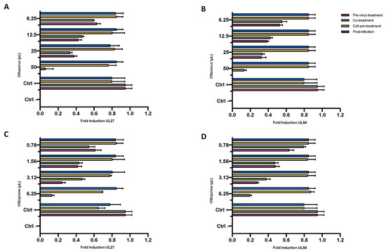 Broad-Spectrum Antimicrobial Activity of Oftasecur and Visuprime ...