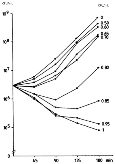 What Is the Best Vancomycin Therapeutic Drug Monitoring Parameter to ...