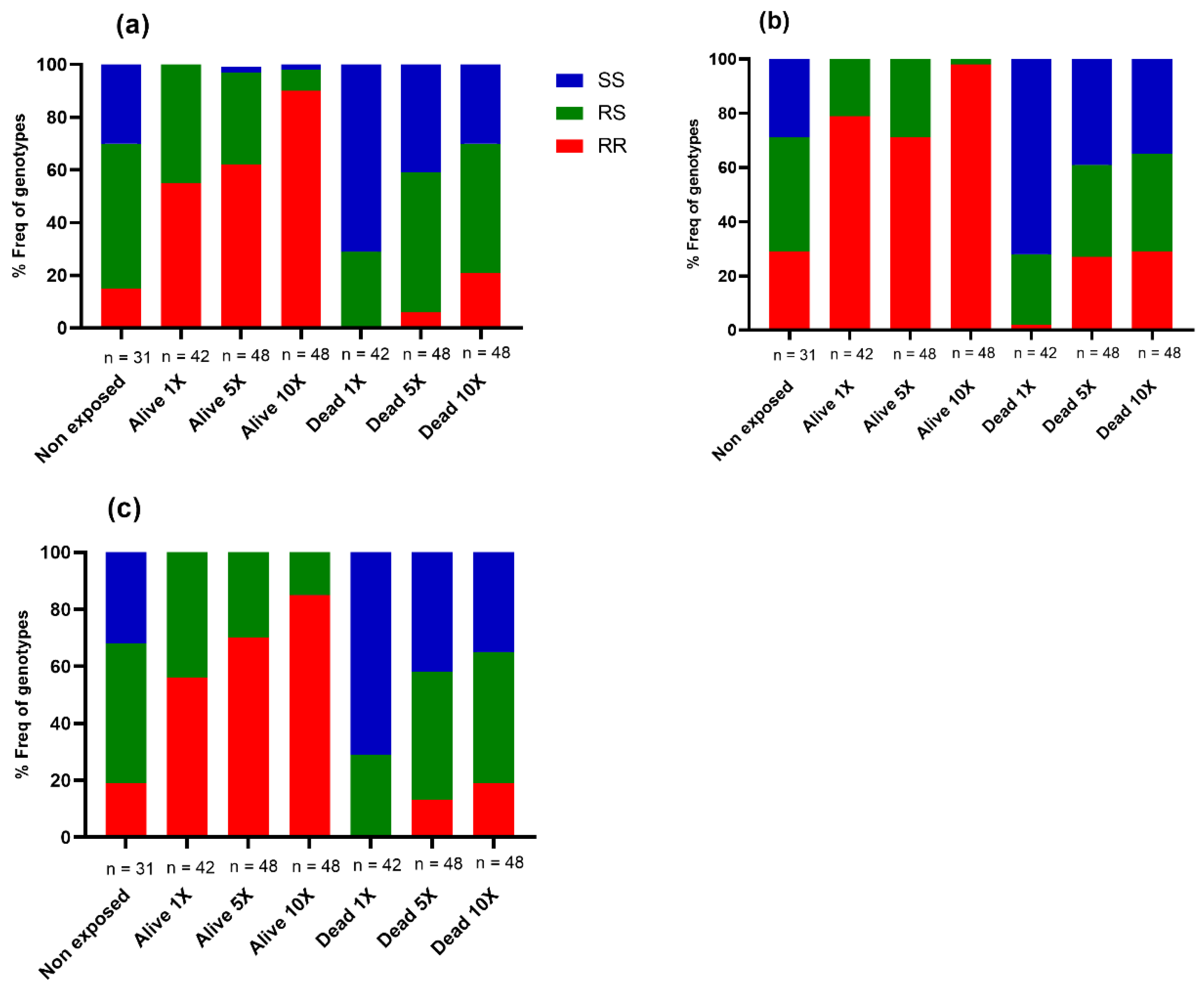 Microorganisms | Free Full-Text | Contrasting Patterns of Asaia Association with Pyrethroid ...