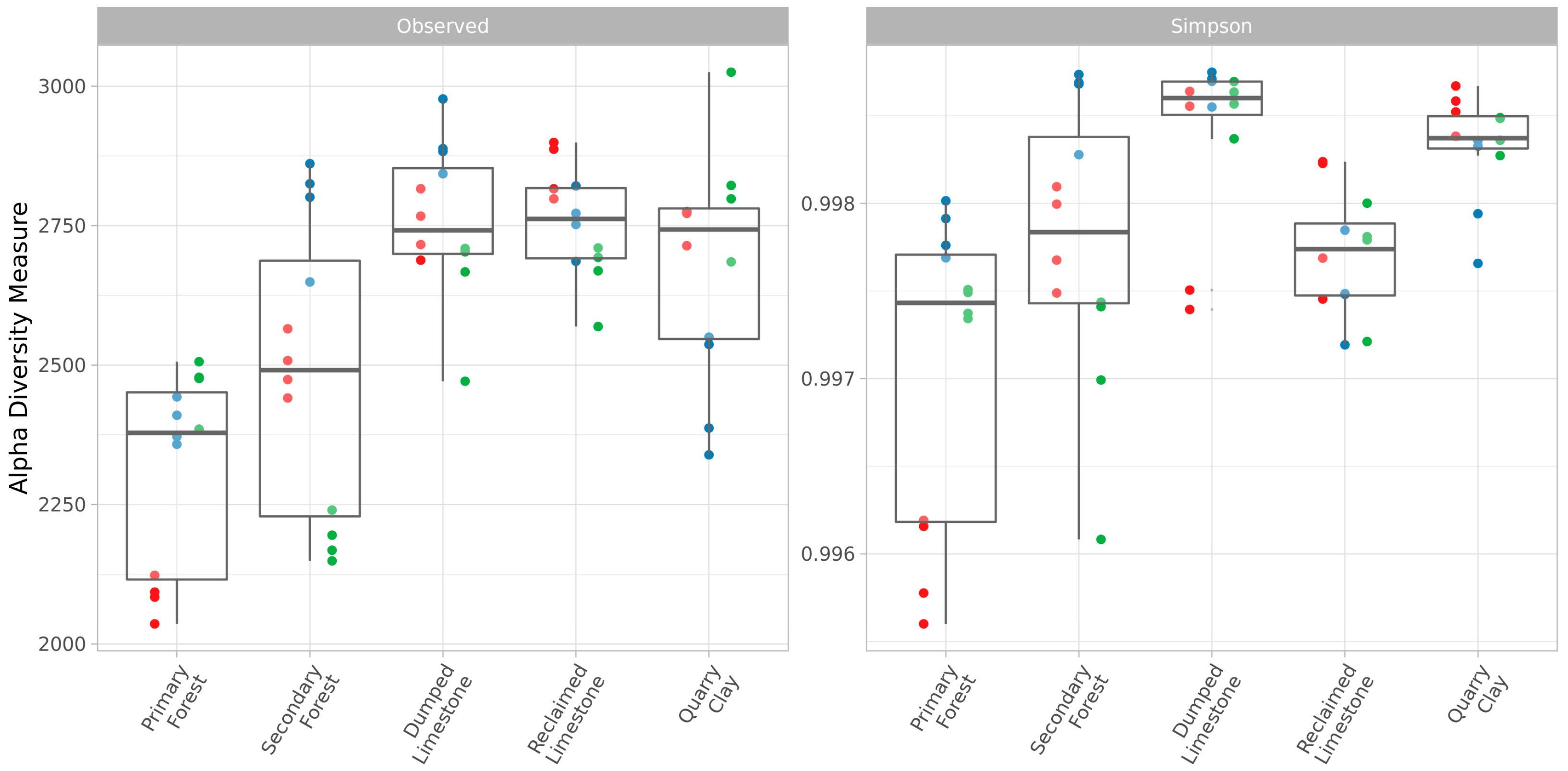 Microbial Composition on Abandoned and Reclaimed Mining Sites in the ...