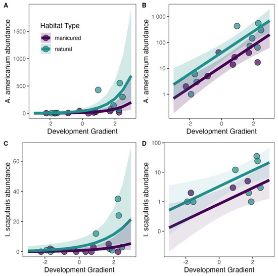 Ticks and Tick-Borne Pathogens in Recreational Greenspaces in North ...