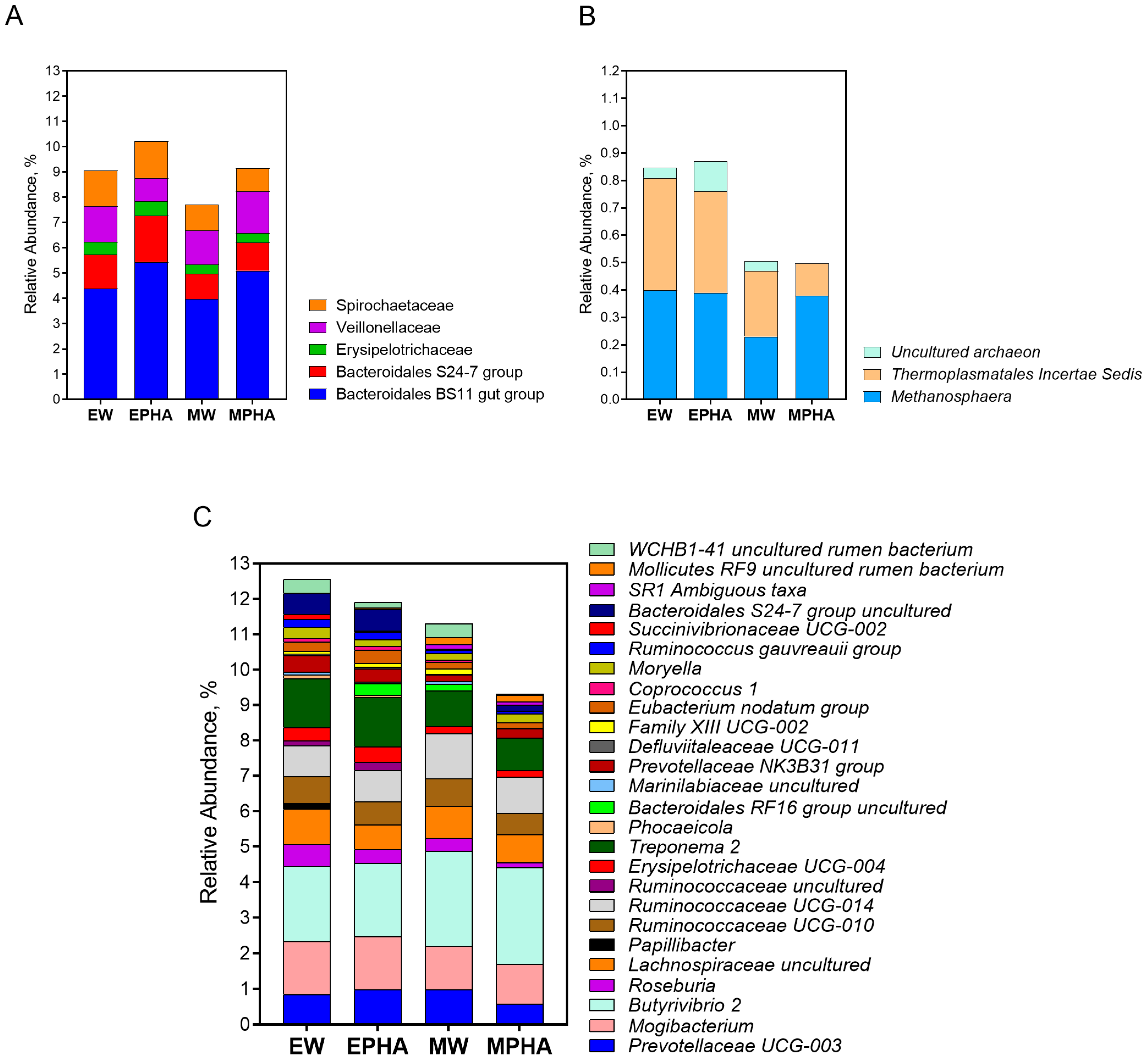 Microorganisms | Free Full-Text | The Impact of Mineral and Energy ...