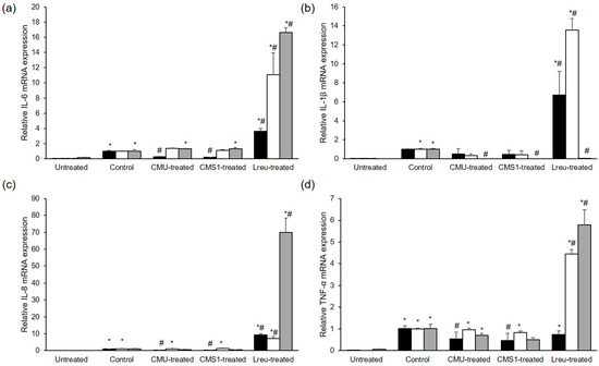 In Vitro Preventive Effect and Mechanism of Action of Weissella cibaria ...