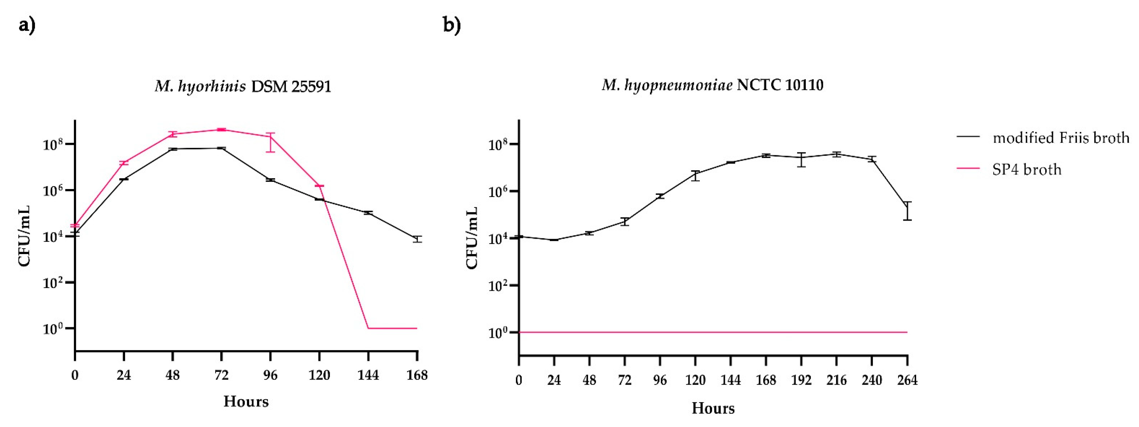 Towards a Standardized Antimicrobial Susceptibility Testing Method for ...