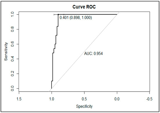Capture ELISA for KPC Detection in Gram-Negative Bacilli: Development ...