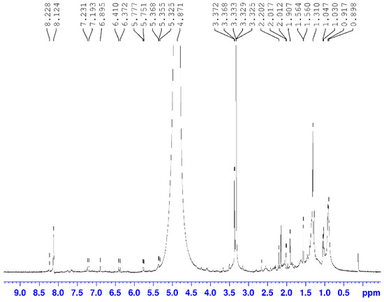 Trichoderma asperellum Extract Isolated from Brazil Nuts (Bertholletia excelsa BONPL): In Vivo ...