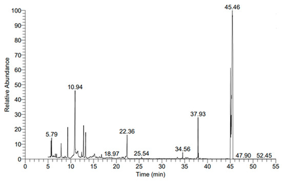 Antifungal Activity of Cell-Free Filtrate of Probiotic Bacteria ...