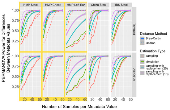 MPrESS: An R-Package for Accurately Predicting Power for Comparisons of ...