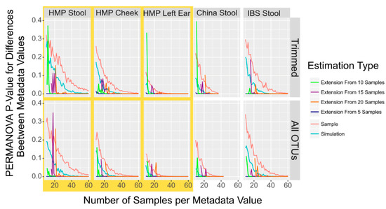 MPrESS: An R-Package for Accurately Predicting Power for Comparisons of ...