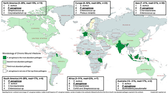 Microorganisms | Free Full-Text | Relative Abundance and Detection of ...