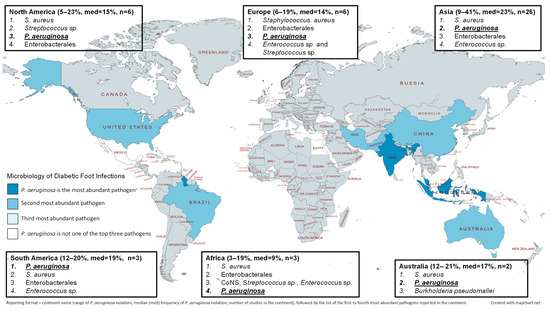 Microorganisms | Free Full-Text | Relative Abundance and Detection of ...