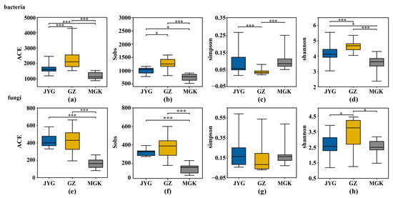 The Distribution and Influencing Factors of Hypolithic Microbial ...
