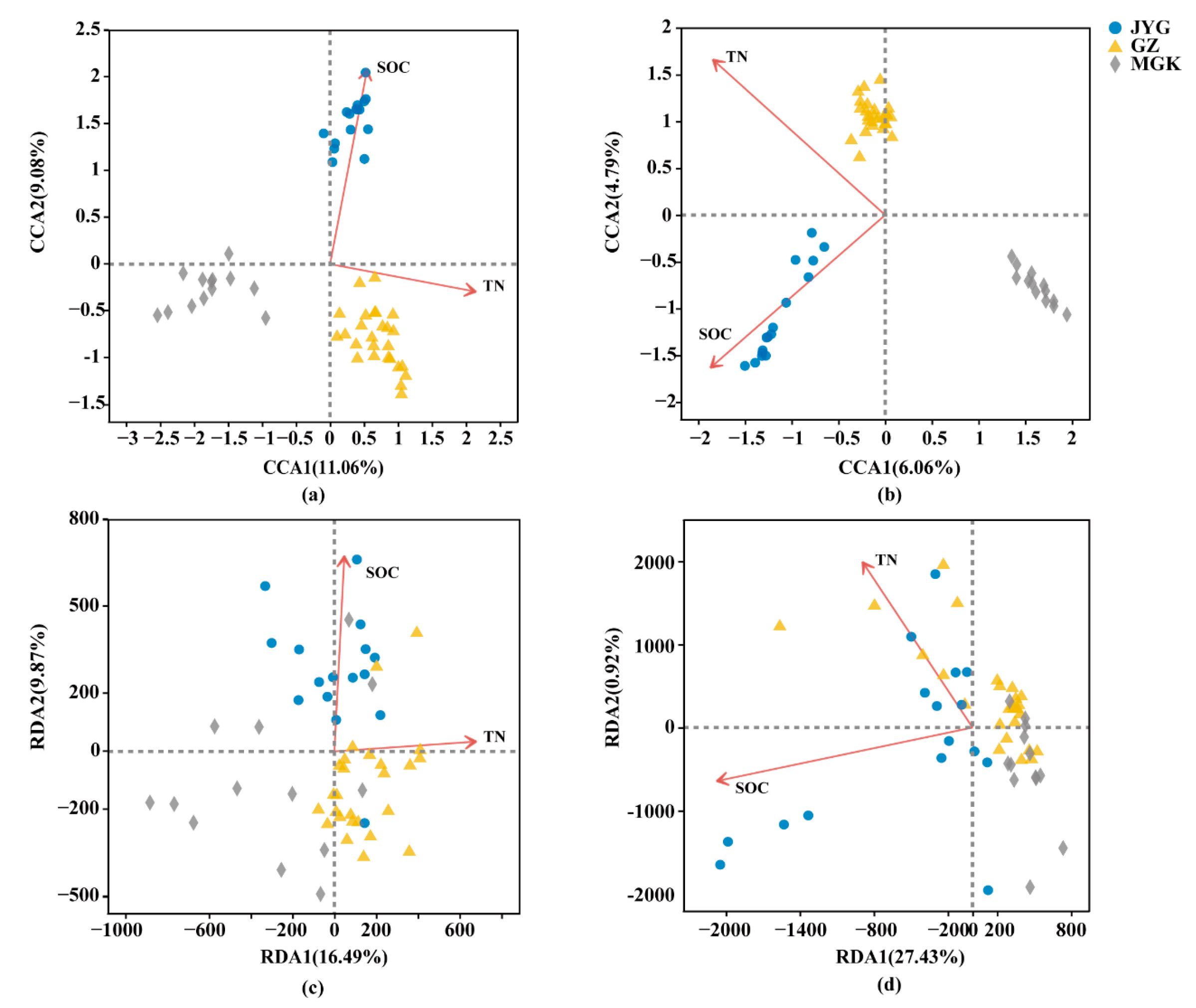 The Distribution and Influencing Factors of Hypolithic Microbial ...