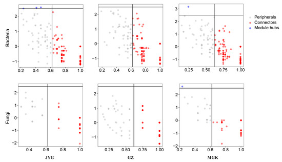 The Distribution and Influencing Factors of Hypolithic Microbial ...