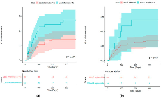 Clinical Features and Outcomes of Enterococcal Bone and Joint ...