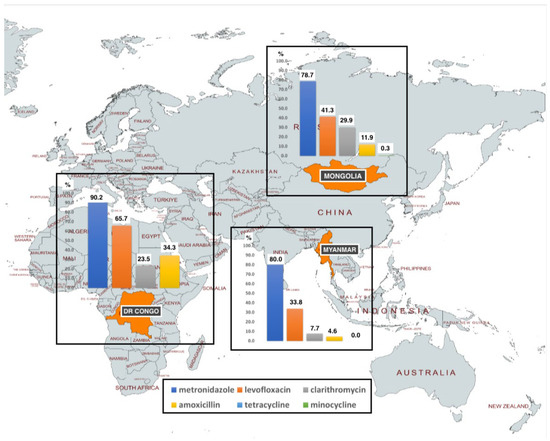 Advantages of Whole Genome Sequencing in Mitigating the Helicobacter ...