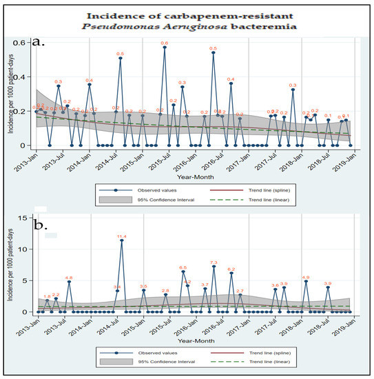 Carbapenem-Resistant Pseudomonas aeruginosa Bacteremia, through a Six ...