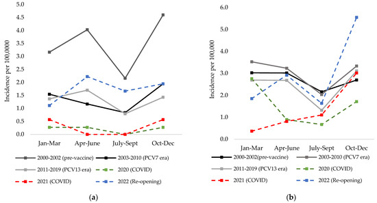 Changes in the Incidence of Invasive Pneumococcal Disease in Calgary ...