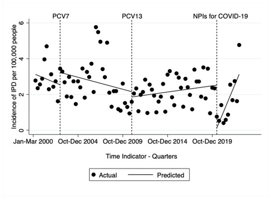 Changes in the Incidence of Invasive Pneumococcal Disease in Calgary ...