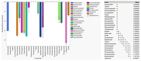 Identification of Fungicide Combinations Targeting Plasmopara viticola and Botrytis cinerea ...