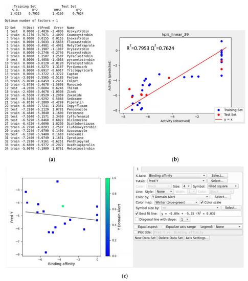 Identification of Fungicide Combinations Targeting Plasmopara viticola and Botrytis cinerea ...