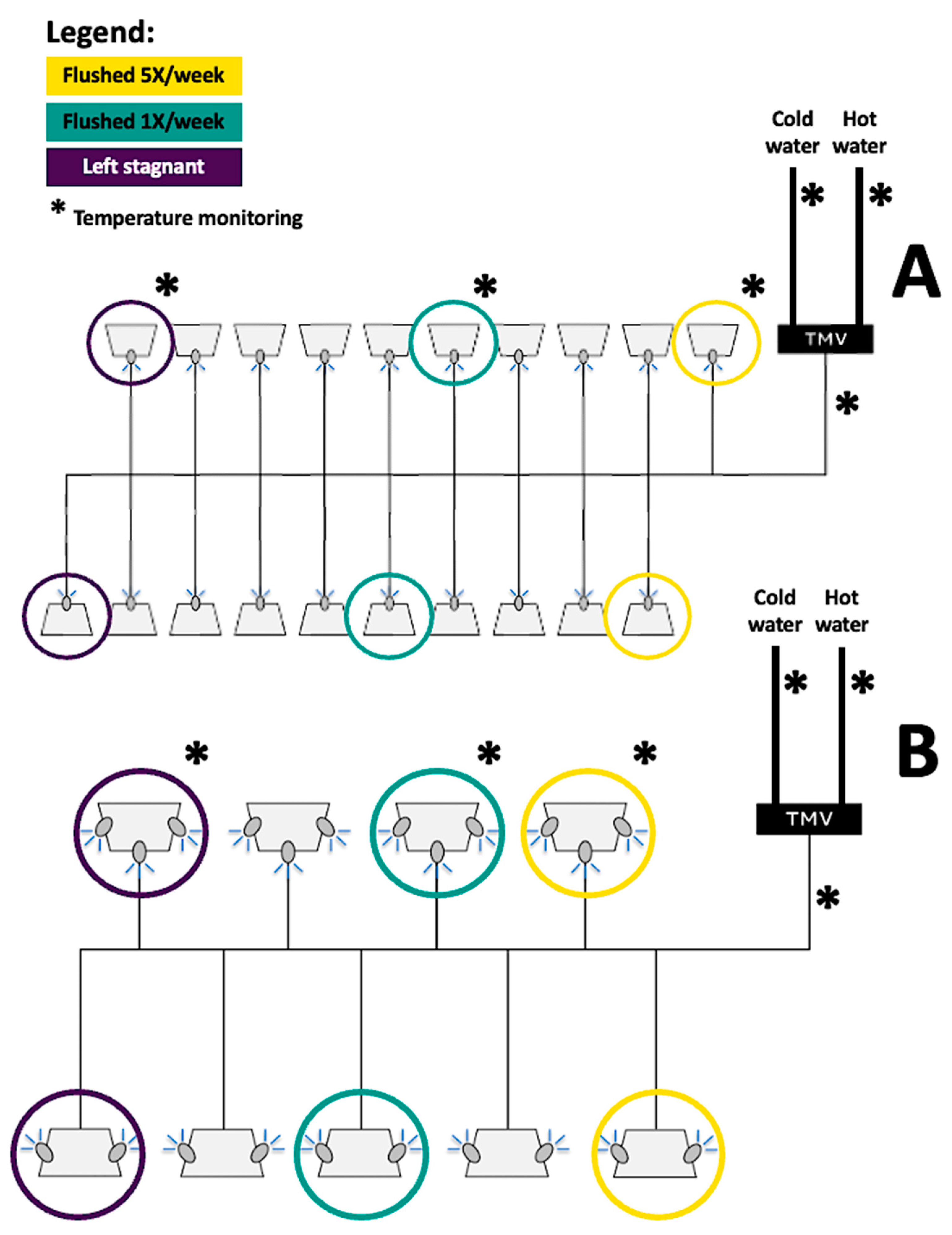 Microorganisms | Free Full-Text | Controlling Legionella pneumophila in ...