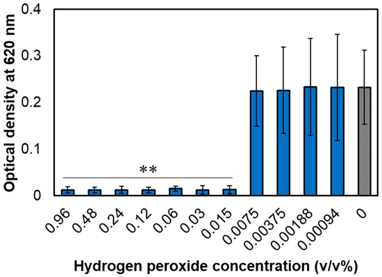 Persister Cell Formation and Elevated lsrA and lsrC Gene Expression ...