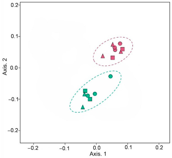 Effect of Heavy-Metal-Resistant PGPR Inoculants on Growth, Rhizosphere ...