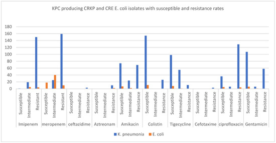 Hospital-Acquired Infections Caused by Carbapenem-Resistant ...
