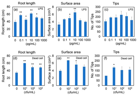 Effects of LPS from Rhodobacter sphaeroides, a Purple Non-Sulfur ...