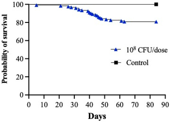 Microorganisms | Free Full-Text | Comparative Genomic Analysis of a ...