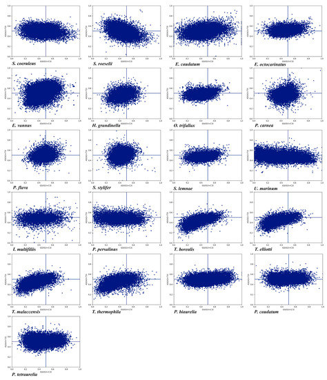 Codon Usage Bias Analysis in Macronuclear Genomes of Ciliated Protozoa