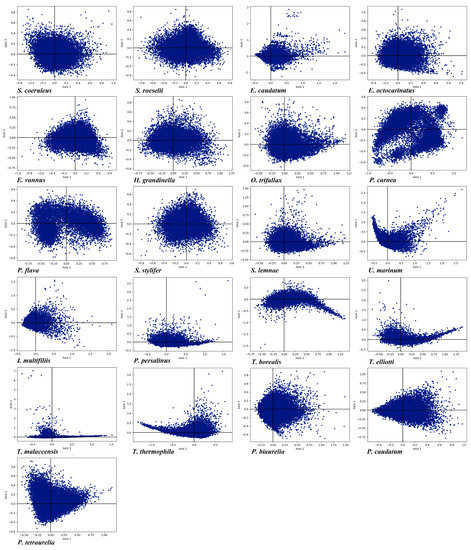 Codon Usage Bias Analysis in Macronuclear Genomes of Ciliated Protozoa