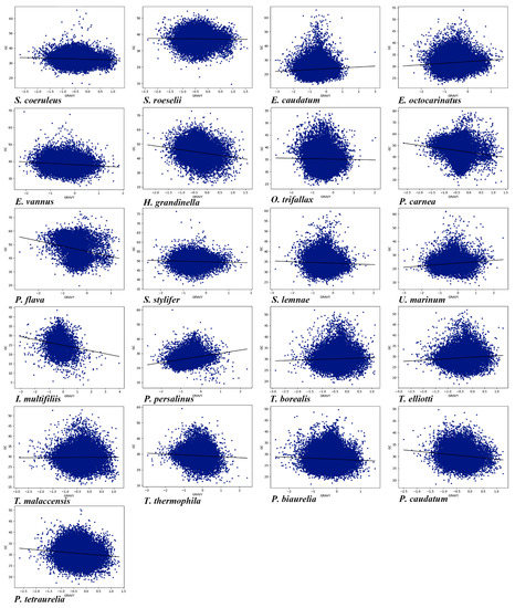 Codon Usage Bias Analysis in Macronuclear Genomes of Ciliated Protozoa