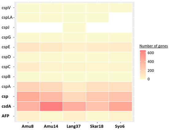 Metagenomic Analysis of Antarctic Biocrusts Unveils a Rich Range of ...