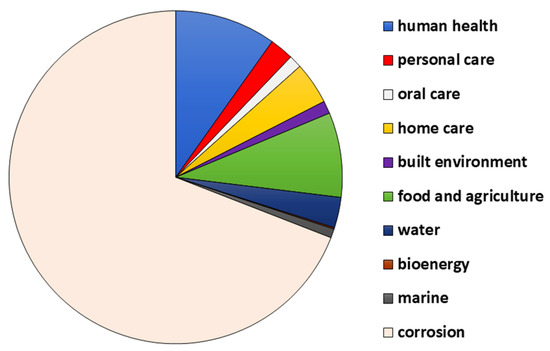 Microbial Biofilms: Applications, Clinical Consequences, and ...