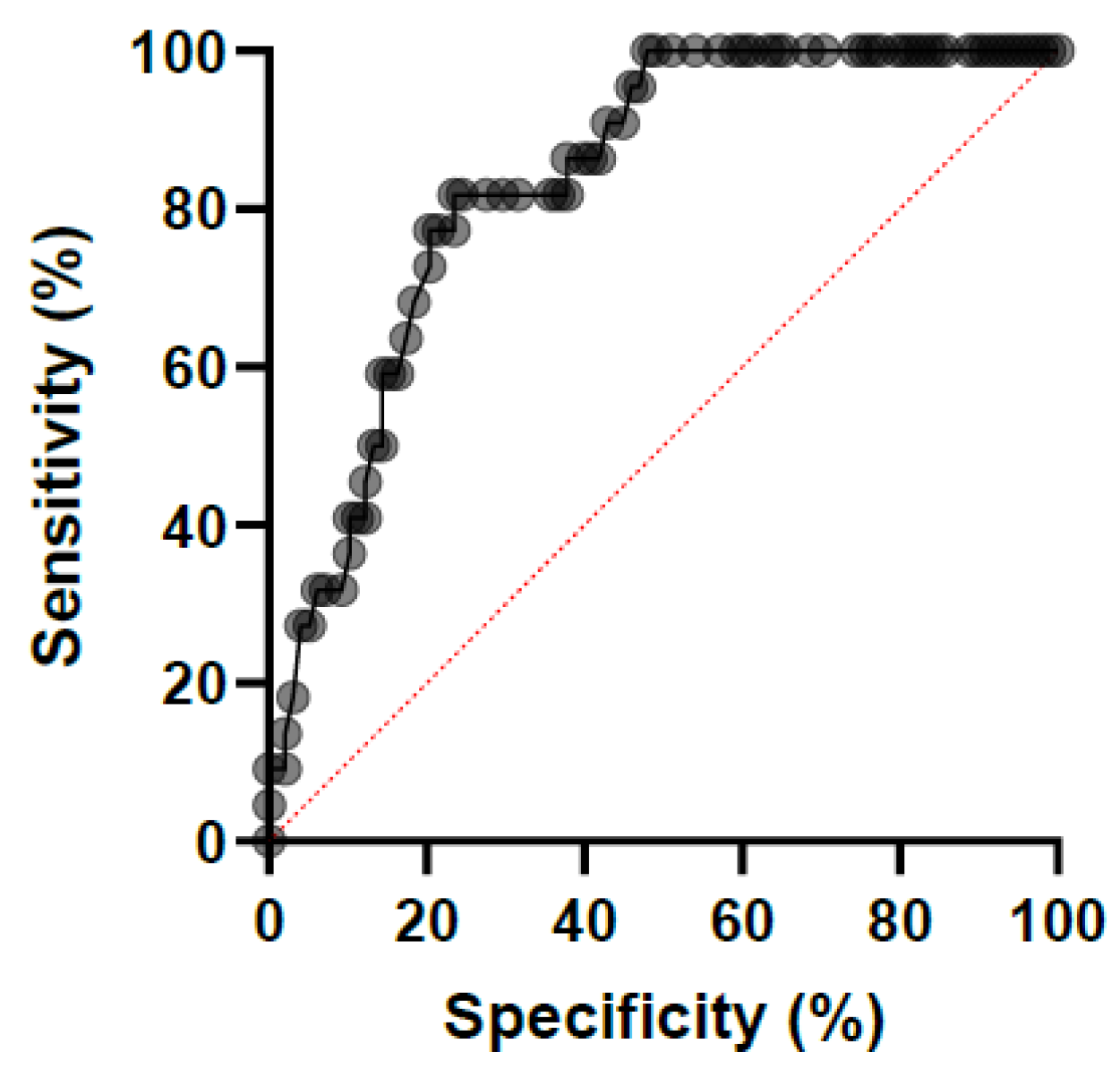 Microorganisms | Free Full-Text | Relationship between the Cycle ...