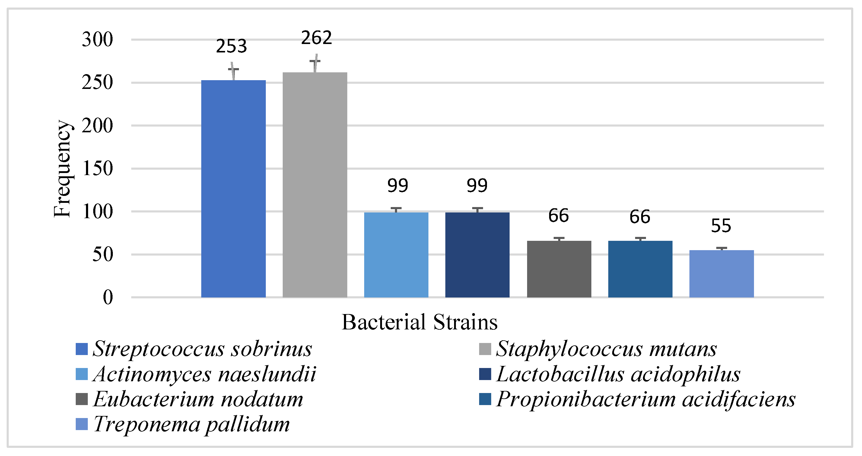 Phenotypic Analysis, Molecular Characterization, and Antibiogram of ...